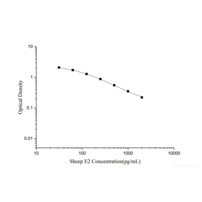 QuickStep Sheep E2 (Estradiol) ELISA Kit - OZYME - Ozyme