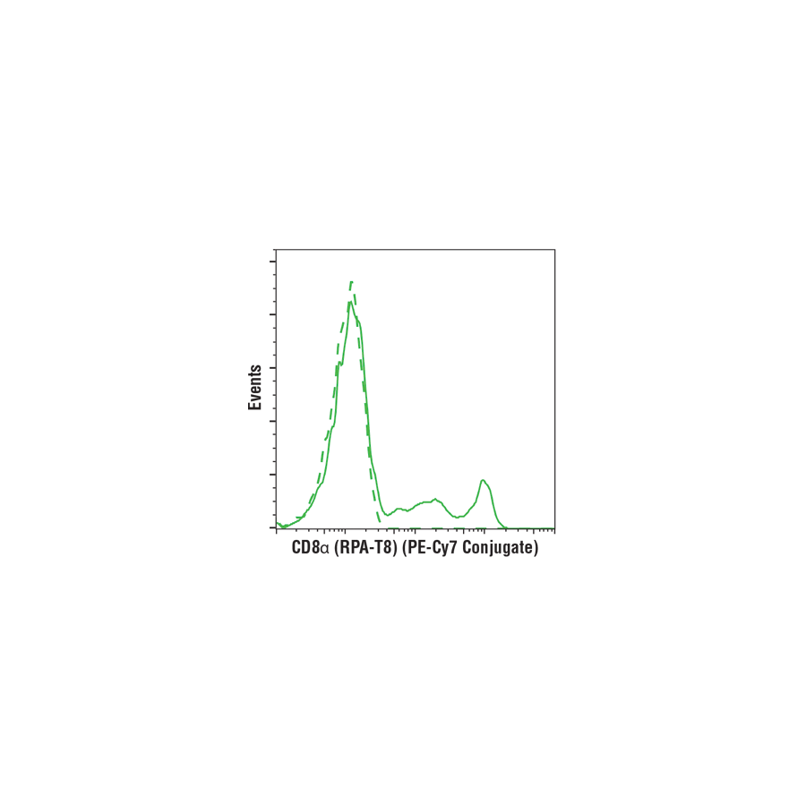 Human T Cell Th1 Cytokine Response Flow Cytometry Panel