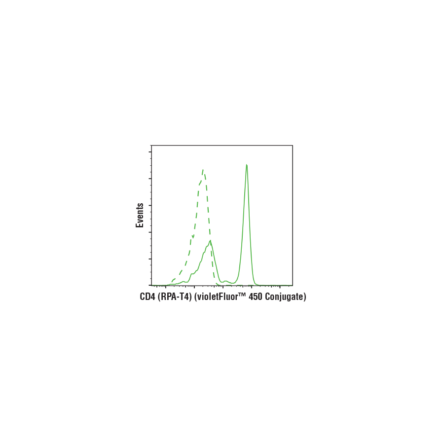 Human T Cell Th1 Cytokine Response Flow Cytometry Panel